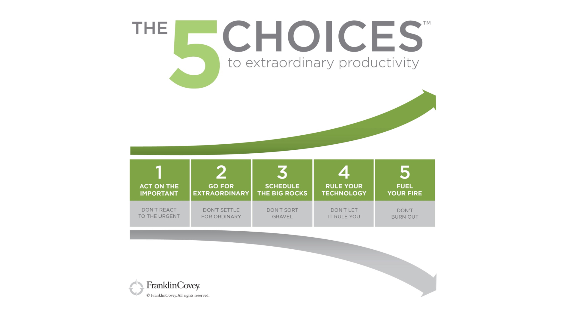 Time management is decision management. - MMU
