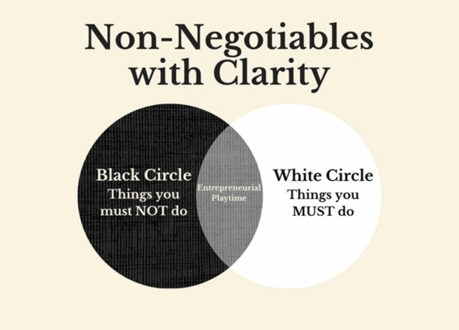 The Black and White Circles: a simple but powerful framework - MMU